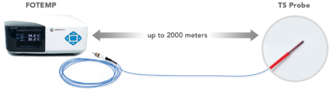 FOTEMP Signal Conditioners - Micronor Sensors Inc.