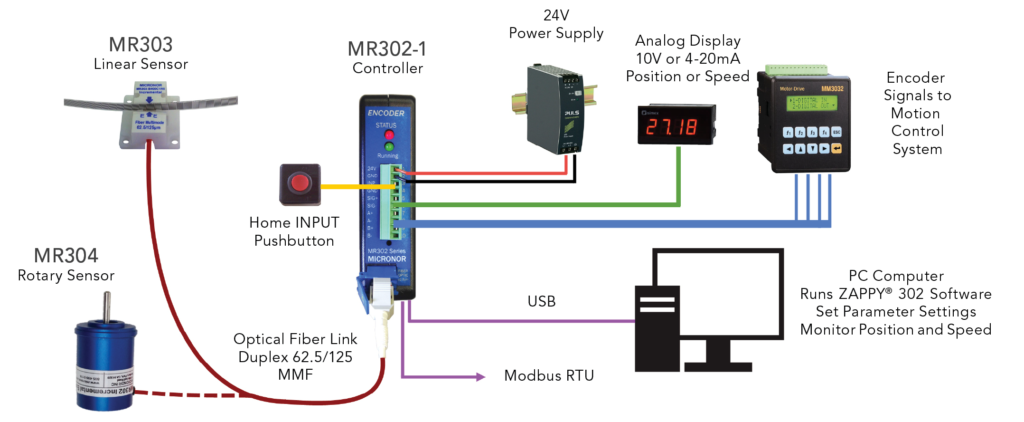 MR340-1 DIN Controller – Micronor