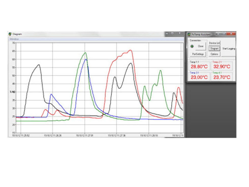 FOTEMP-PLUS Compact Signal Conditioner - Micronor Sensors Inc.