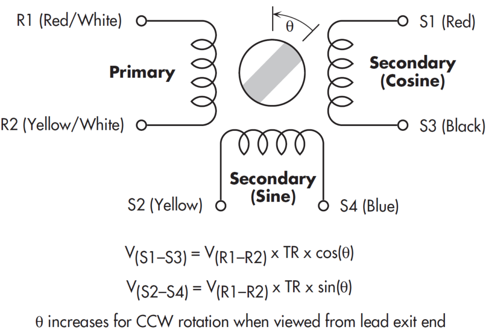 RE5032 Brushless Resolver (Size 21) - Micronor Sensors Inc.