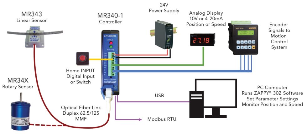 MR340 Rotary and Linear Incremental Encoder Series - Micronor Sensors Inc.