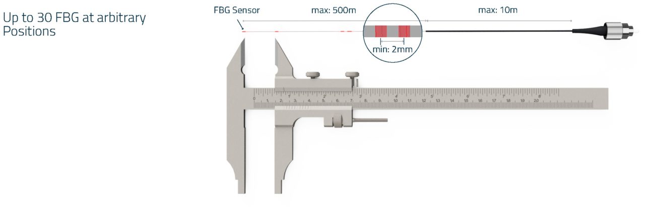 FBG Sensor Chains (850nm) - Micronor Sensors Inc.