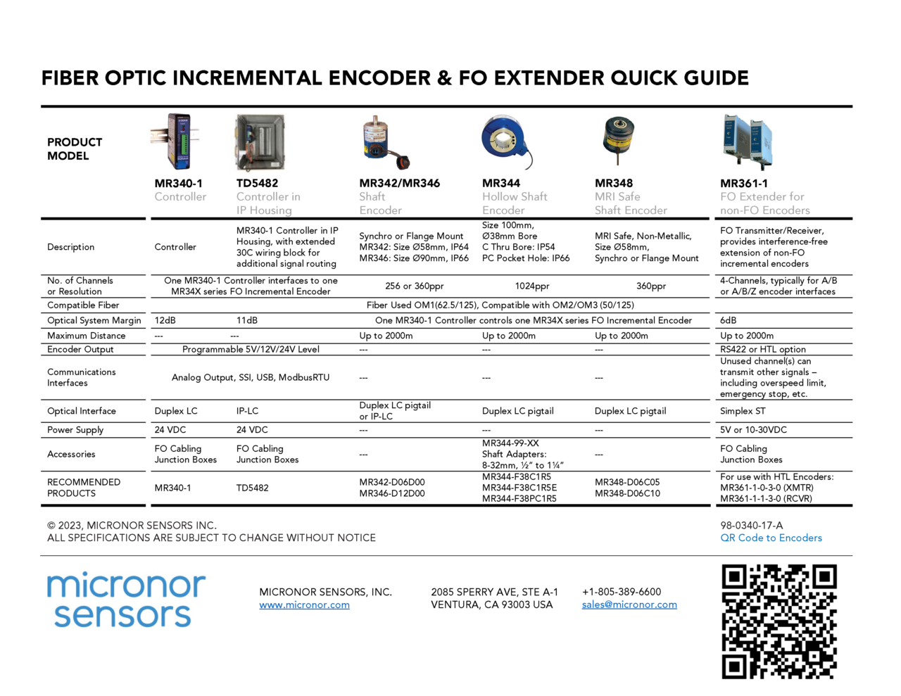 Fiber Optic Rotary and Linear Encoders - Micronor Sensors Inc.