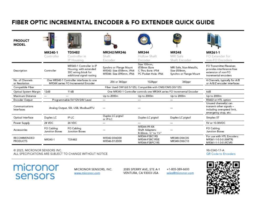MR361-1 series Fiber Optic Extender for Incremental Encoders - Micronor Sensors Inc.