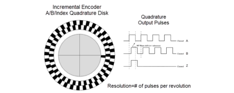EM Incremental Encoders - Micronor Sensors Inc.