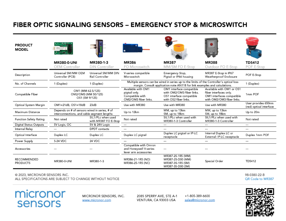 MR387 Fiber Optic Emergency Stop - Micronor Sensors Inc.