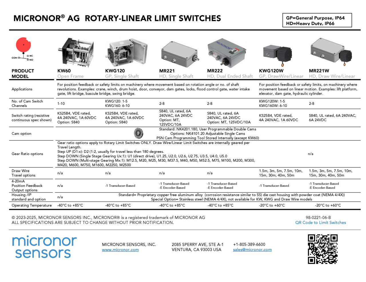 Rotary Limit Switches - Micronor Sensors Inc.