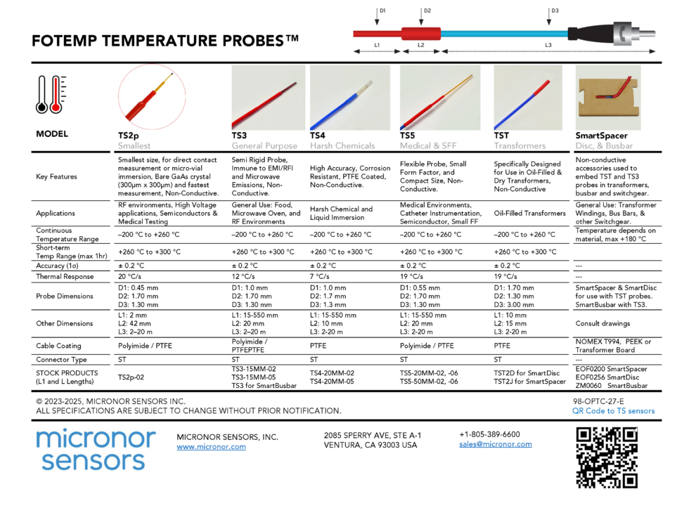 FOTEMP TS Series Fiber Optic Temperature Probes - Micronor Sensors Inc.